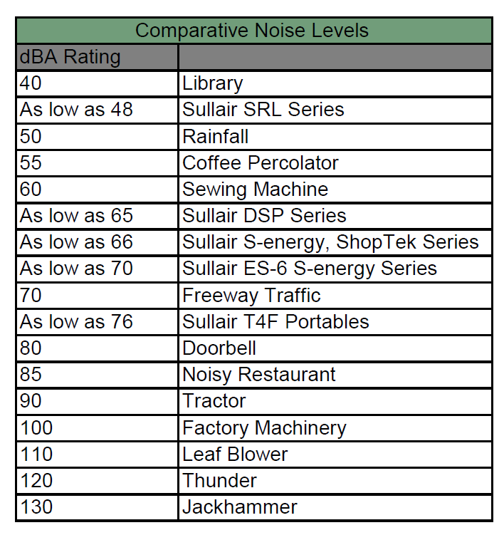 How Loud is too Loud? Are your Operational Noise Levels Putting ...